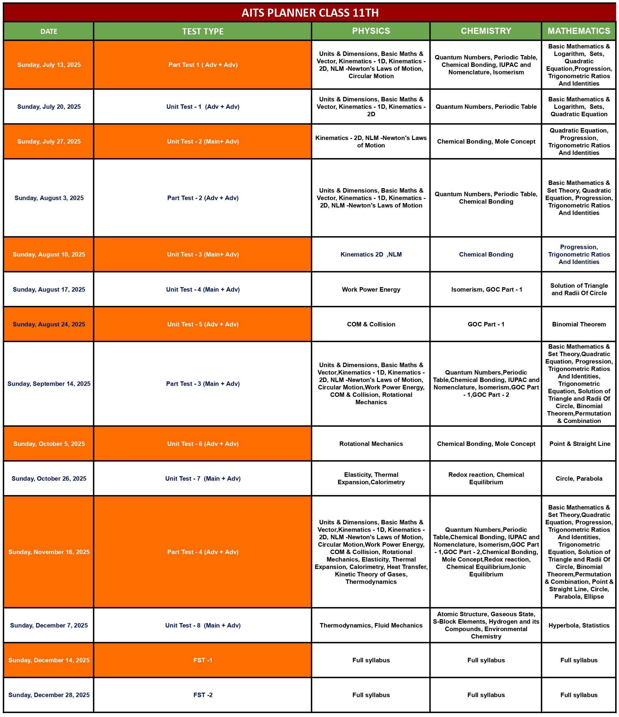 AITS — All India Test Series