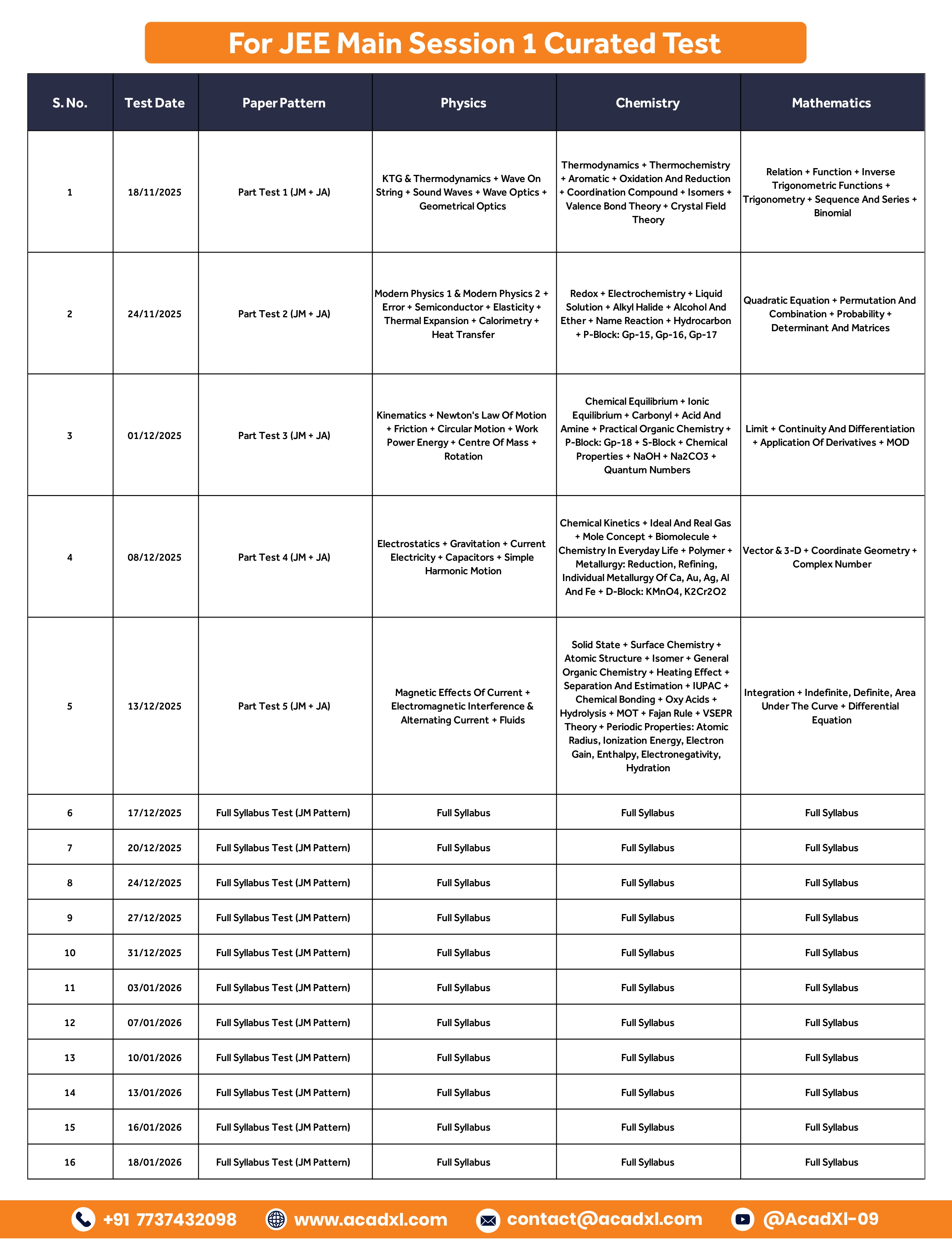 Rank Booster Test Series
